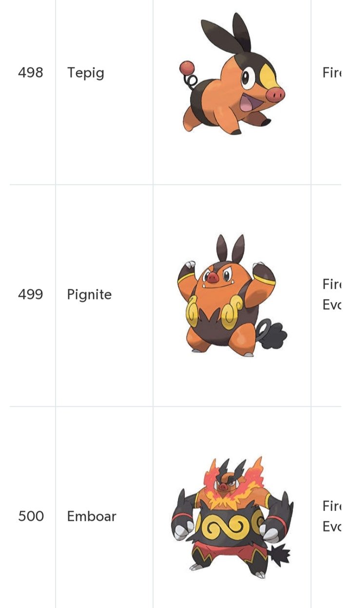 Nivel De Evolucao Pokemon Tepig This Week In Pokémon GO: 9 15