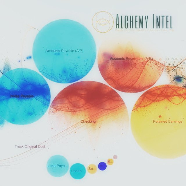 Alchemy Intelligent Analytics on Twitter: "When looking to #disrupt #financialreporting, start ...