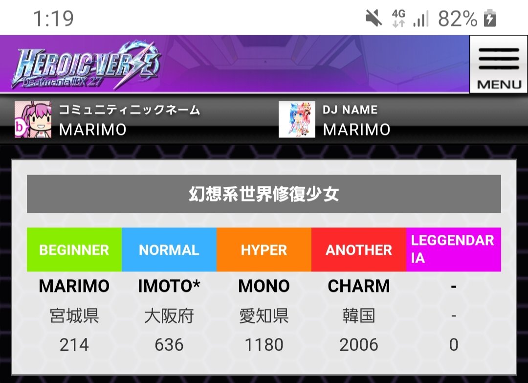 MARIMO on Twitter: "TOP RANKERが閲覧出来るようになり確認しましたが、HEROIC VERSEの稼働初日にBEGINNERで理論値を出した事で自分の名前が載っている ...