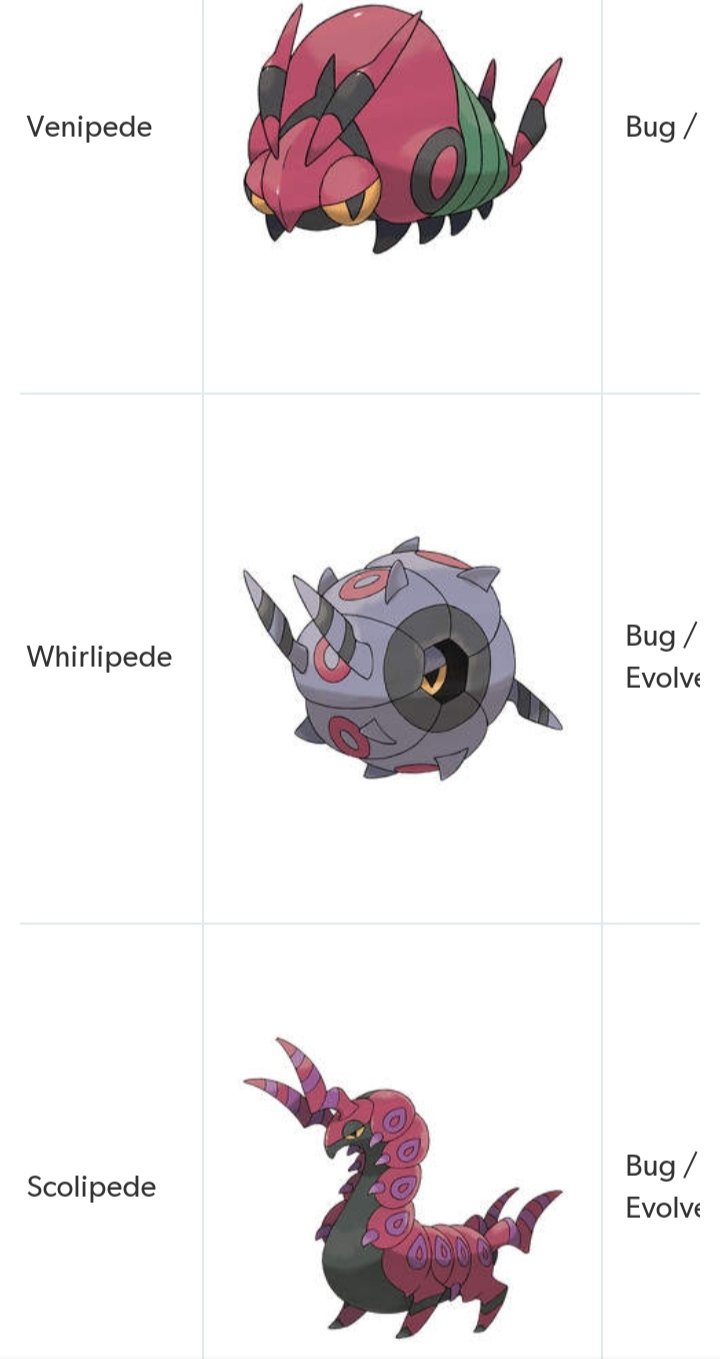 Whirlipede Evolution Chart