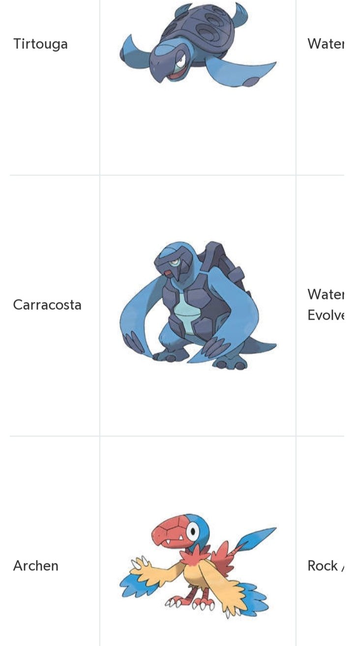 Tirtouga Evolution Chart