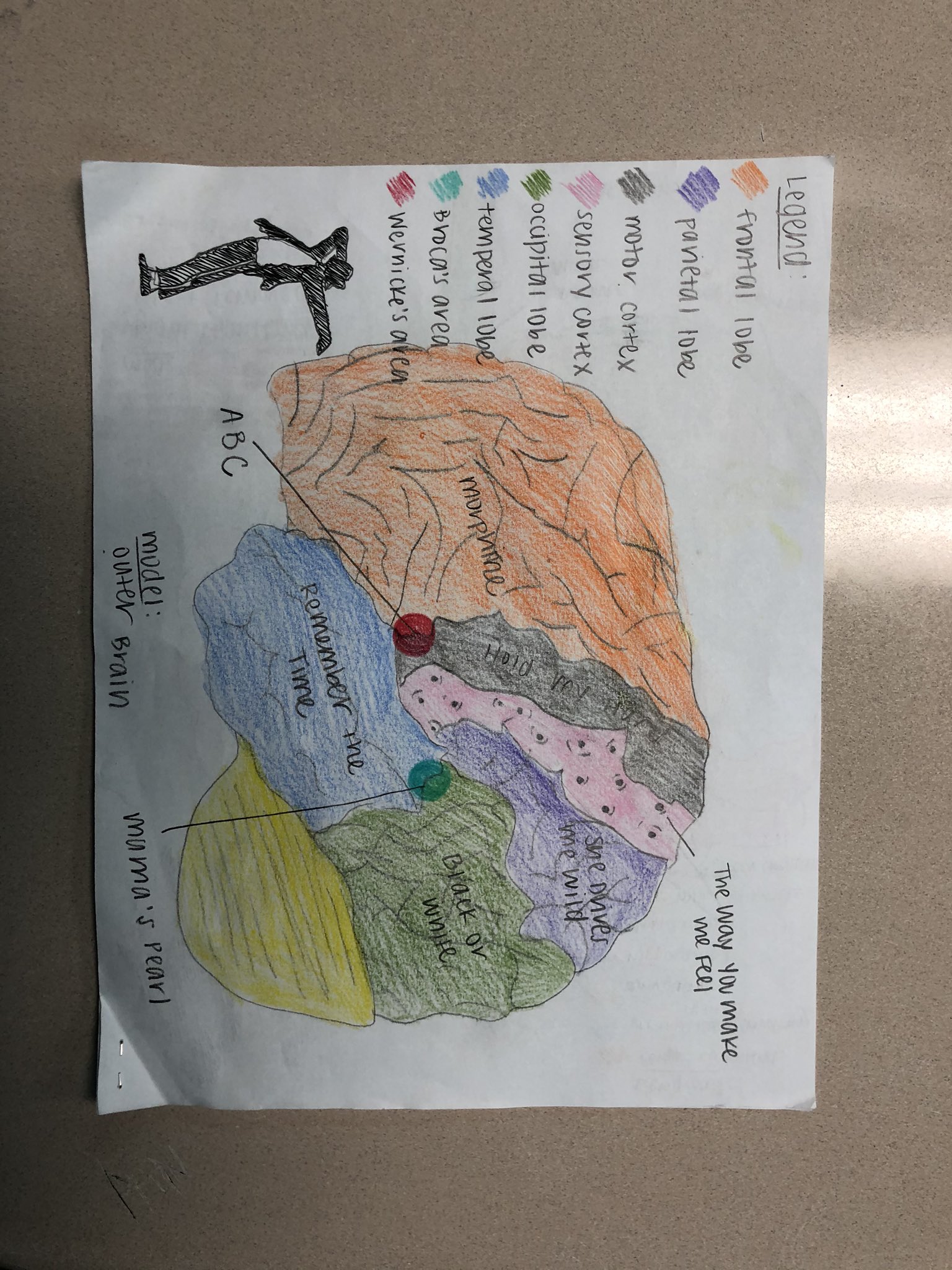 Celebrity Brain Project Psychology 60 Photos - Moonagedaydream.film