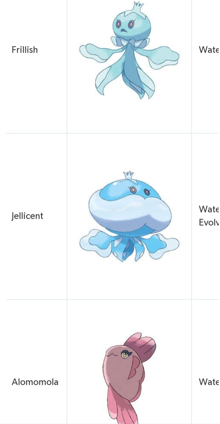 Alomomola Evolution Chart