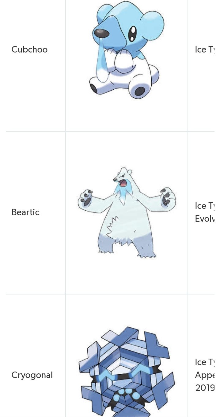 Cryogonal Evolution Chart