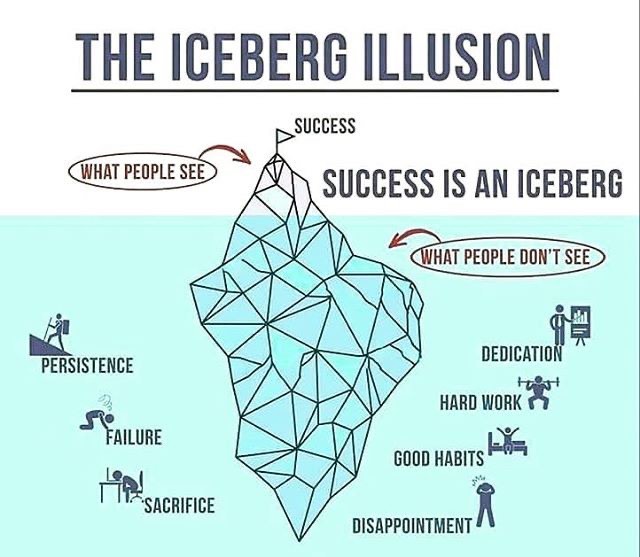 Tip Of The Iceberg Quotes
