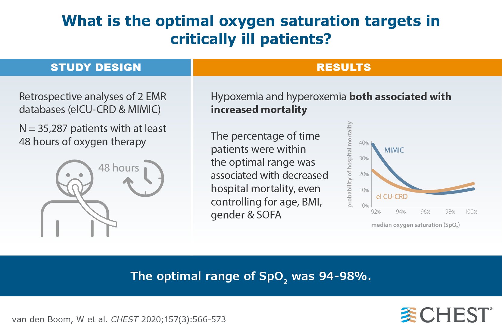 Understanding SAO2 - E Phlebotomy Training