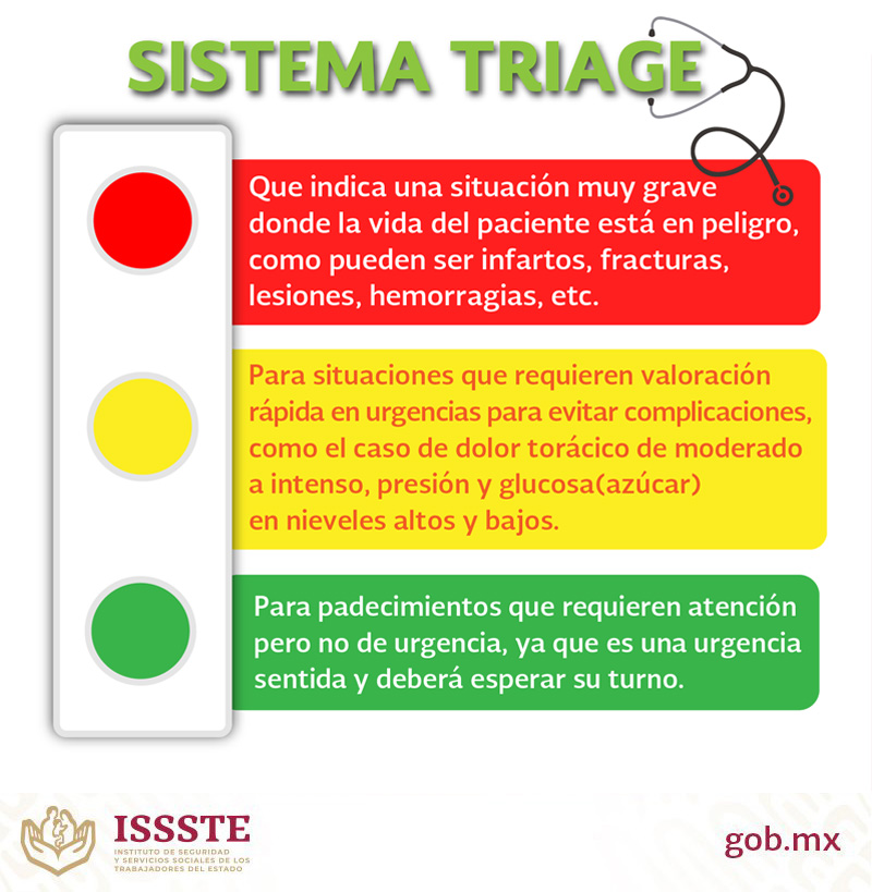 ISSSTE El Triage Es Una Escala De Gravedad Que Permite, 45% OFF