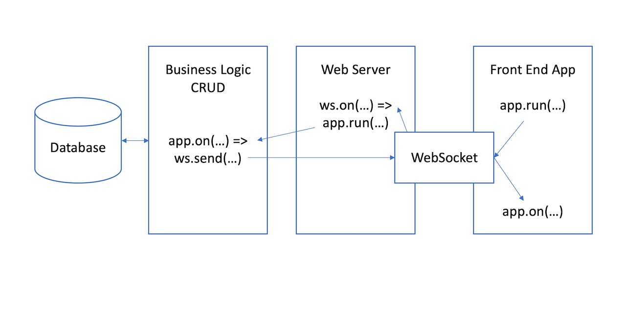 AppRun (@apprunjs) / Twitter