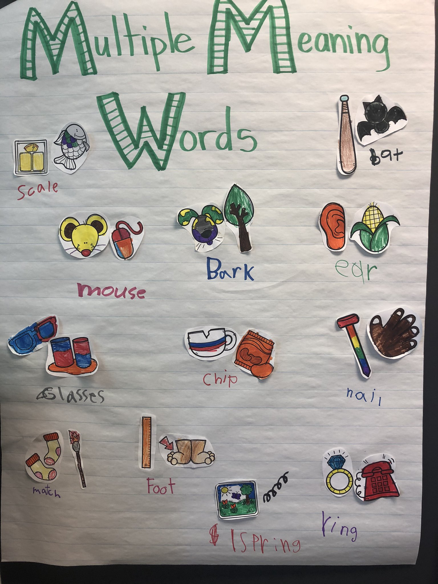 Multi Meaning Words Chart Multiple Meaning Words