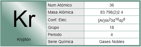 Kripton Elemento
