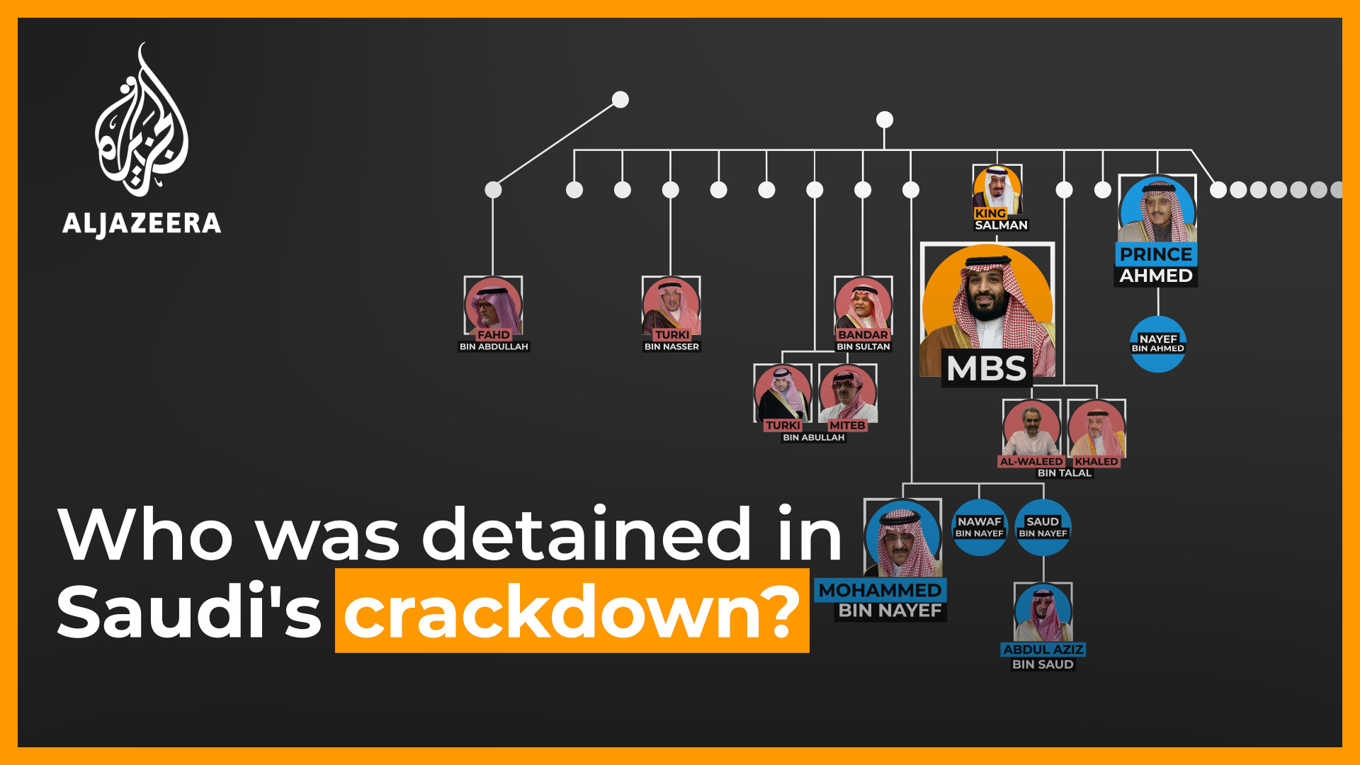 Saudi Arabia Family Tree House Of Saud Wikipedia