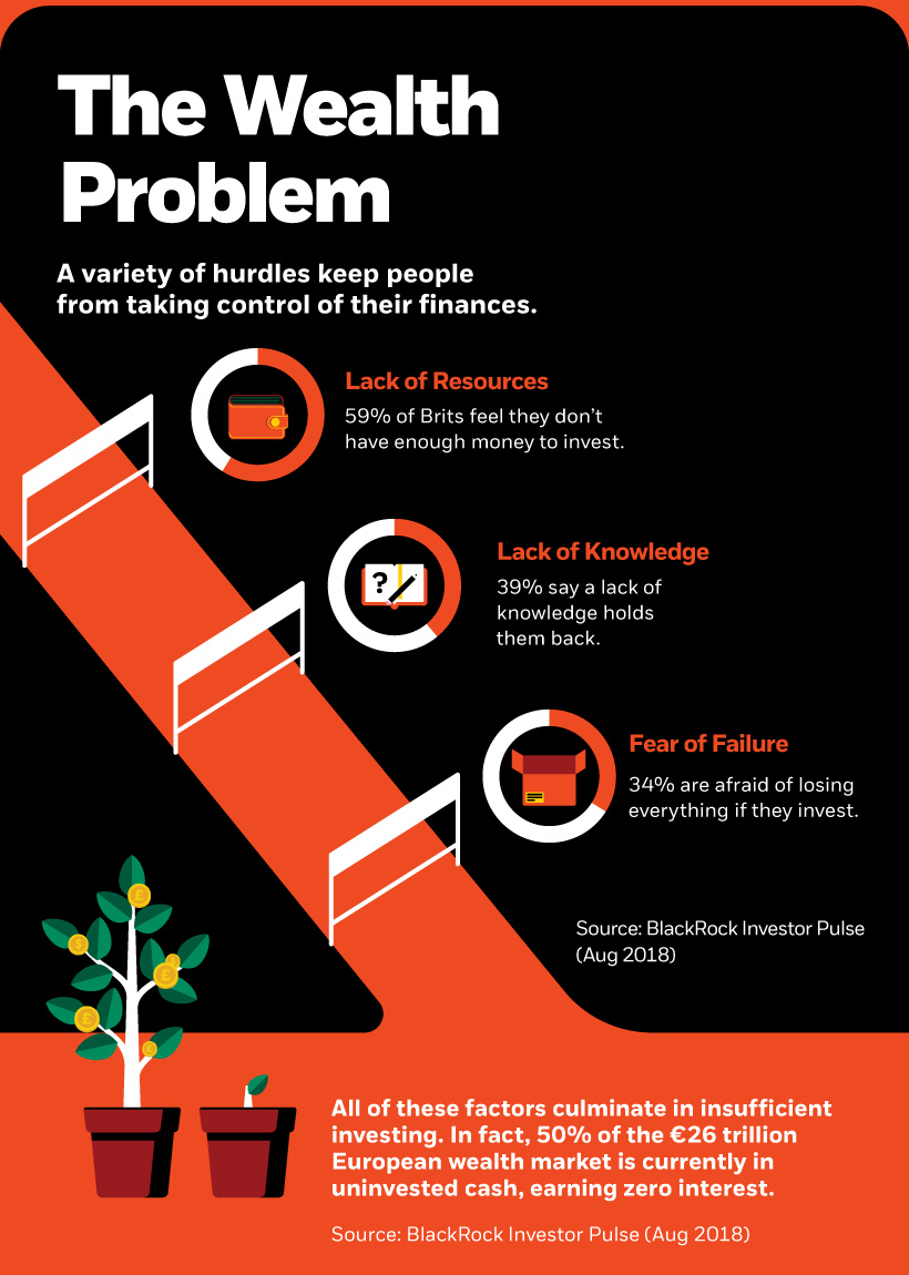 Visual Capitalist @VisualCap Timeline, The Visualized Twitter (Analytics)