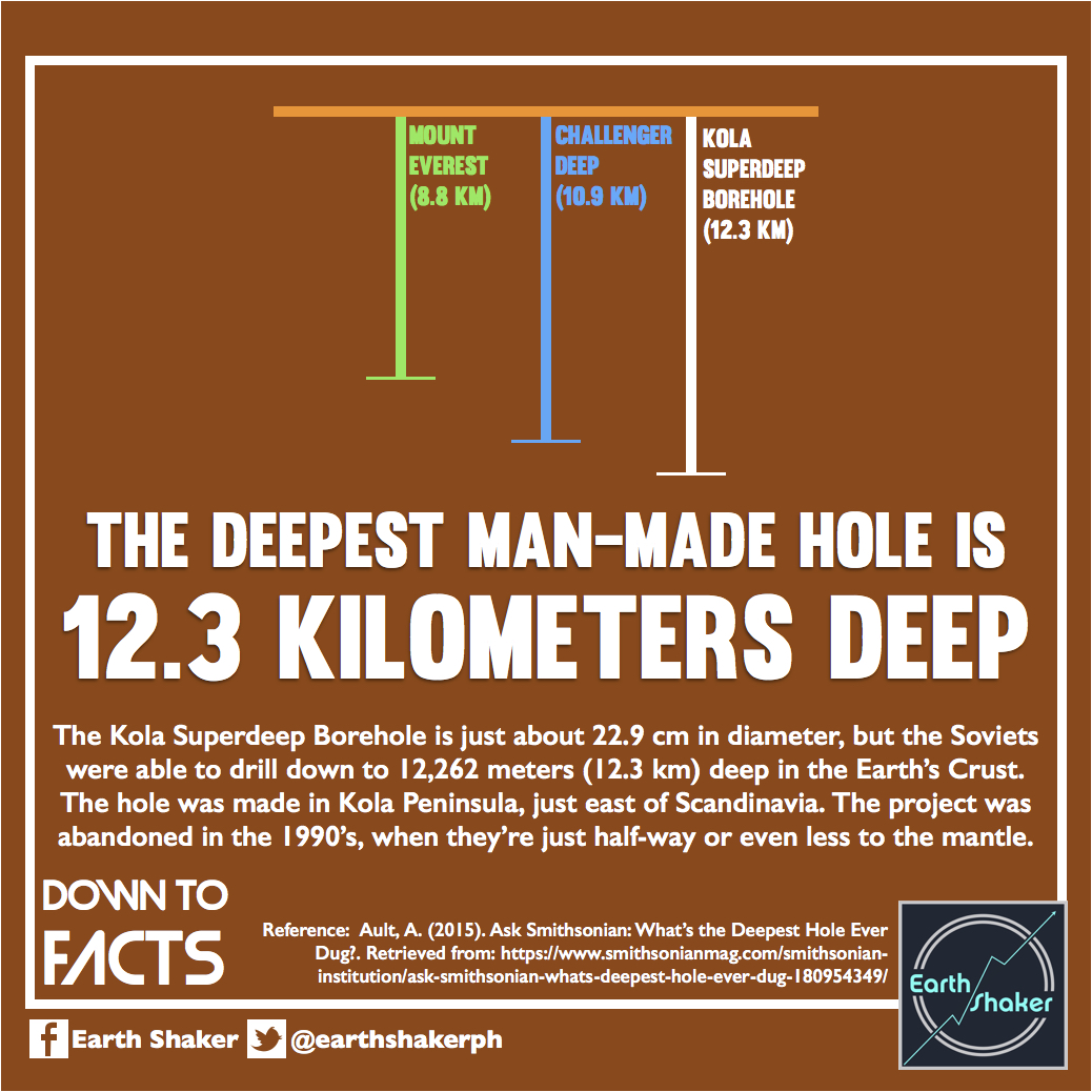 Deepest Man Made Hole In The World