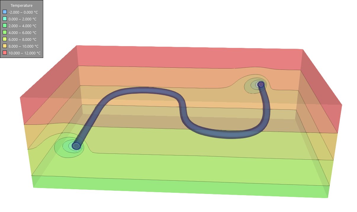 Man Made Resources Examples