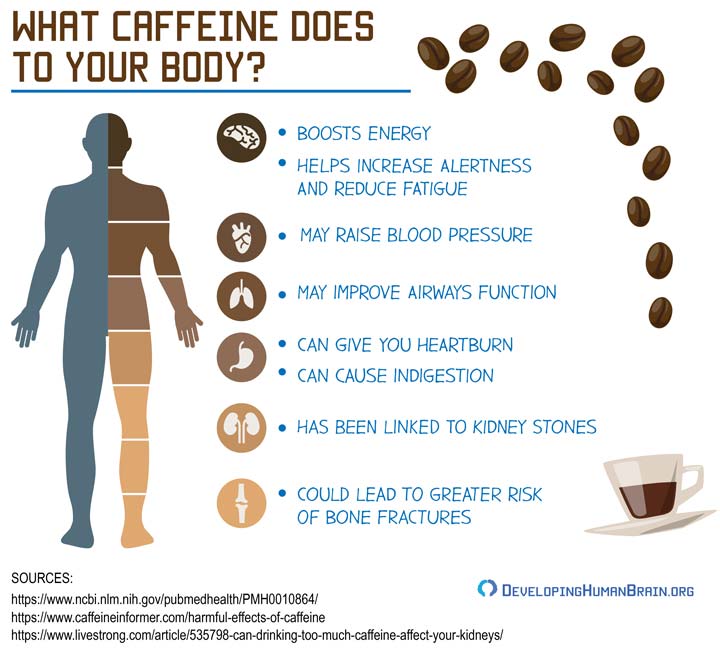Caffeine Effects On The Body