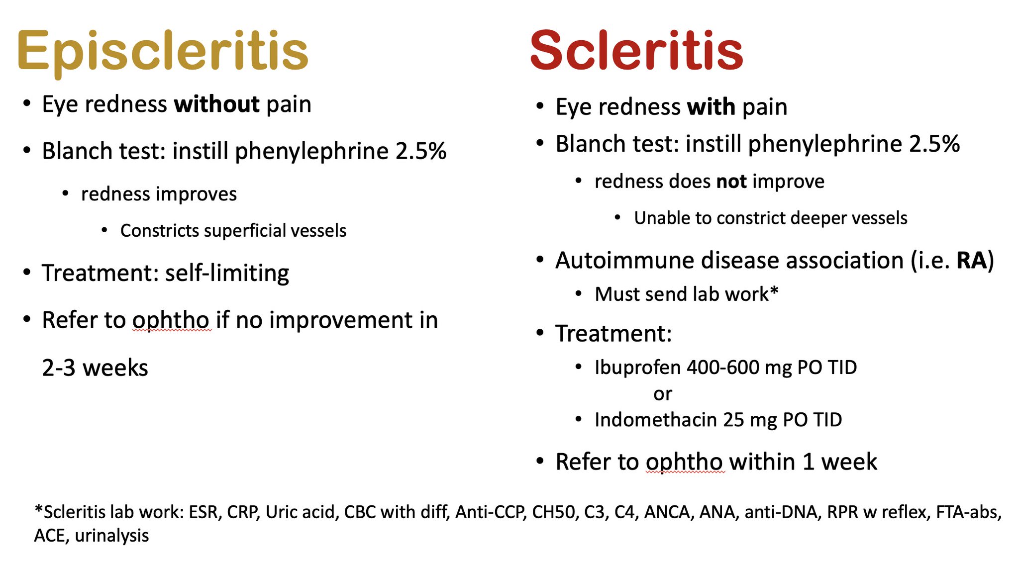 Scleritis Vs Episcleritis