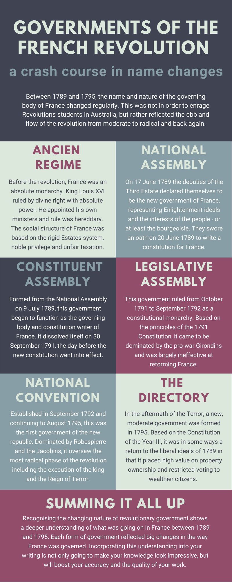 French Government Structure