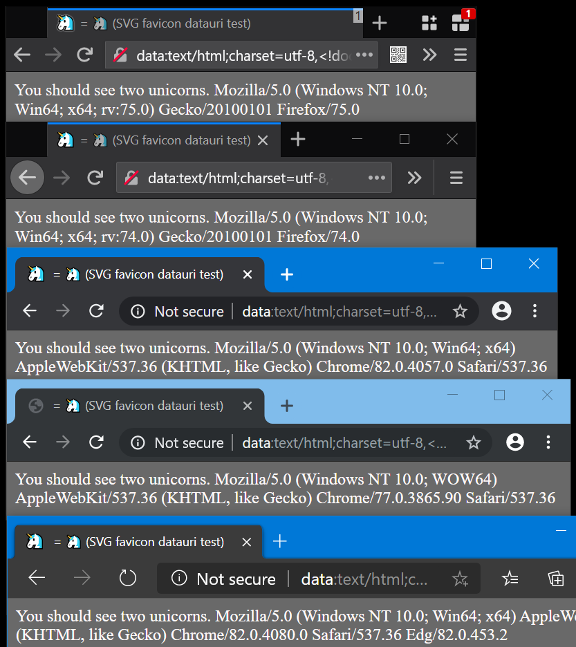 Data Text Html Charset Utf 8 Base64 Texto Exemplo