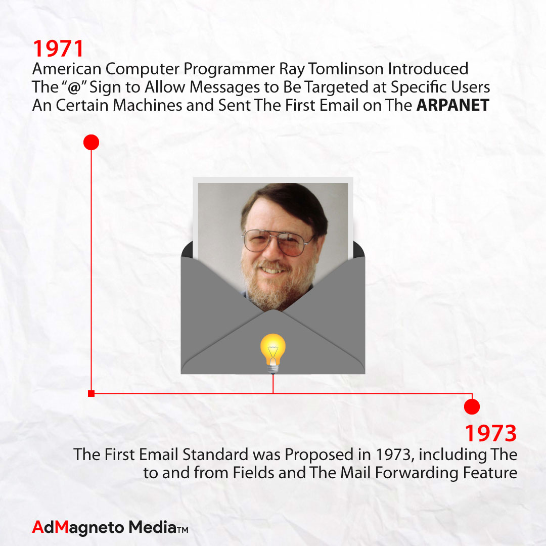 First Email In 1971