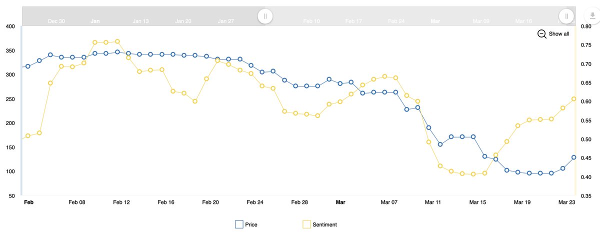 Ba Stocktwits - EMSEKFLOL.COM