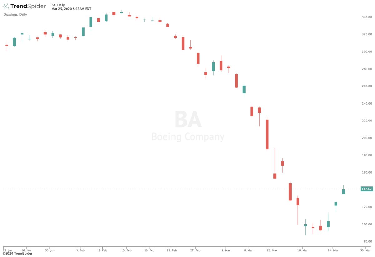 Ba Stocktwits - EMSEKFLOL.COM