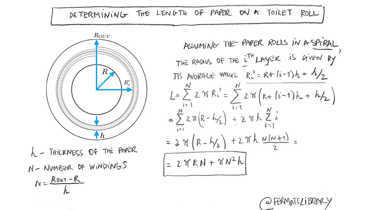 Fermat's Library on Twitter: "Determining the length of paper on a ...