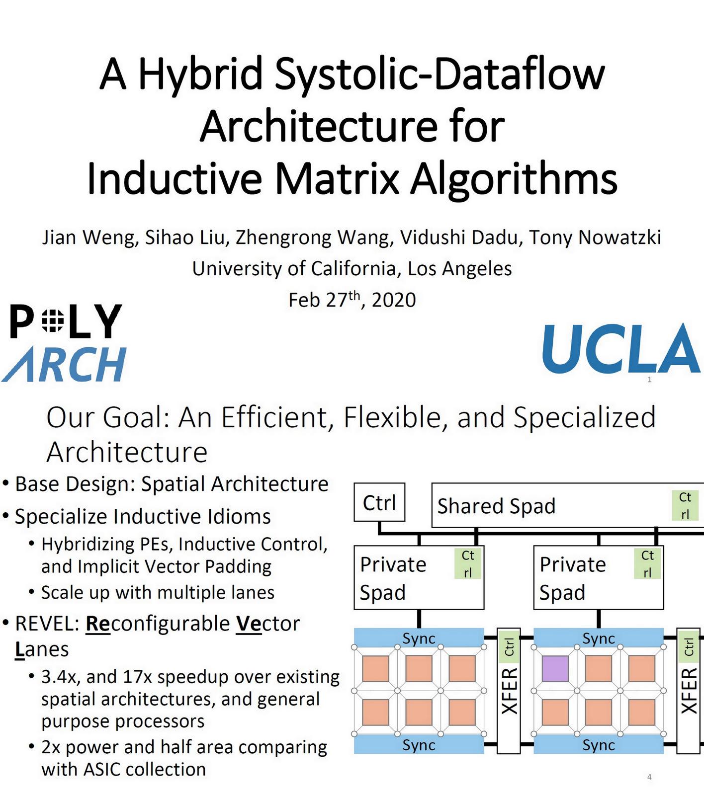 OGAWA, Tadashi on Twitter: ""A Hybrid Systolic-Dataflow Architecture for Inductive Matrix ...