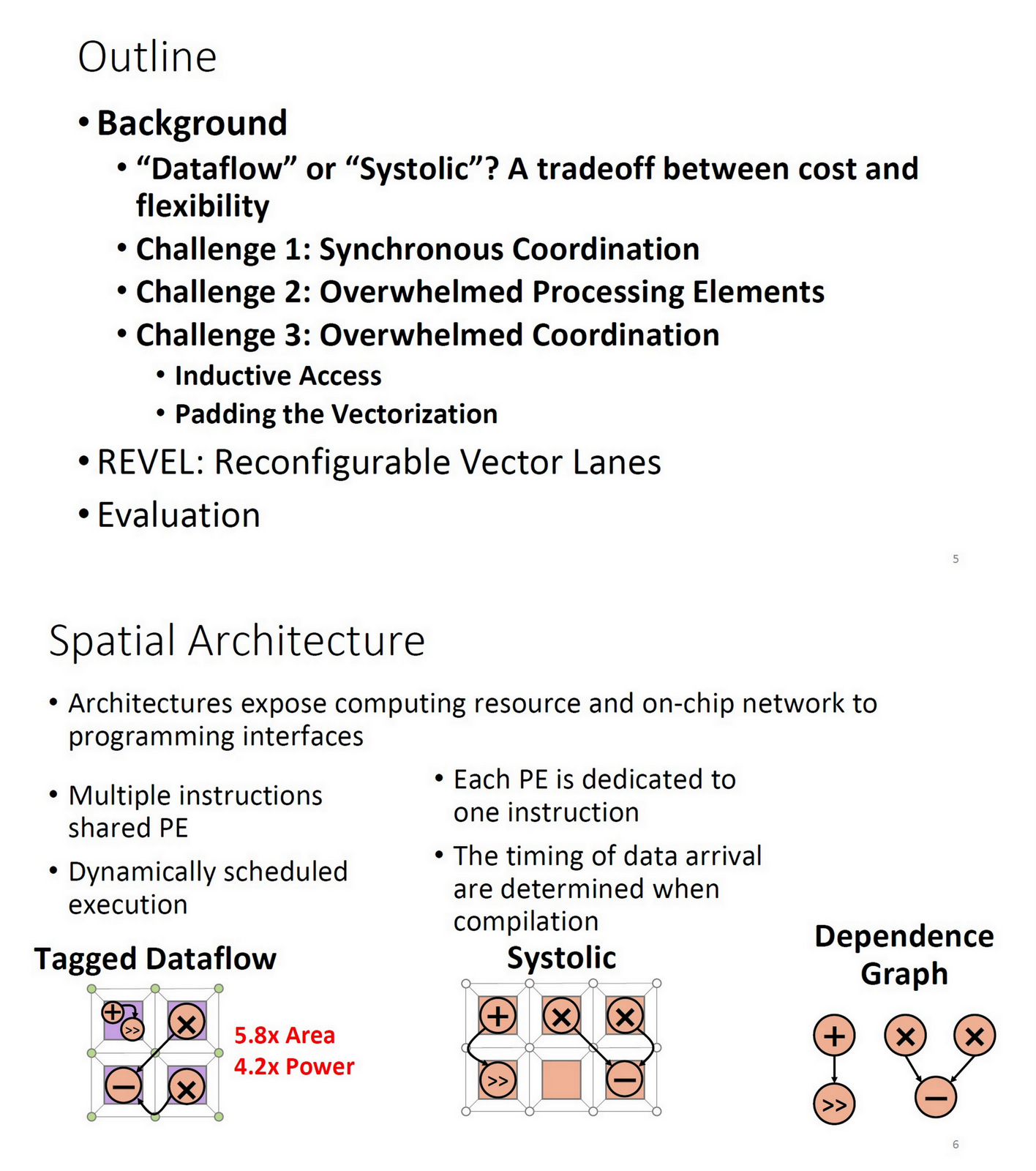 OGAWA, Tadashi on Twitter: ""A Hybrid Systolic-Dataflow Architecture for Inductive Matrix ...