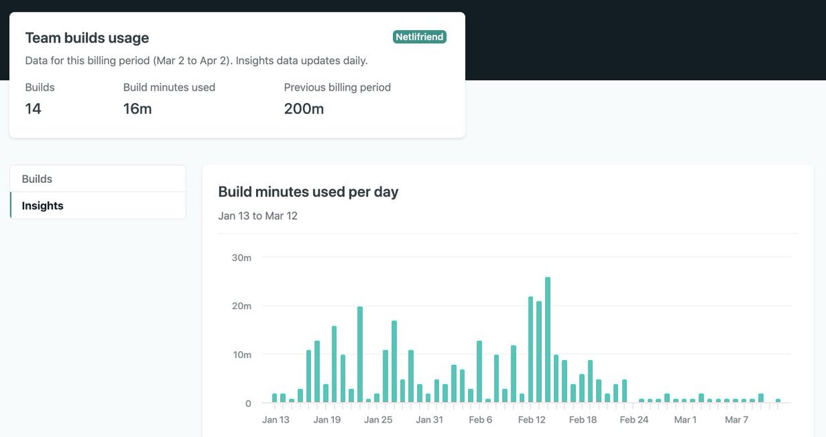 swyx on Twitter: " ️Using https://t.co/0Fp8wS8SZA as a CMS https://t.co/Ik85k3ANi8 I've had the ...