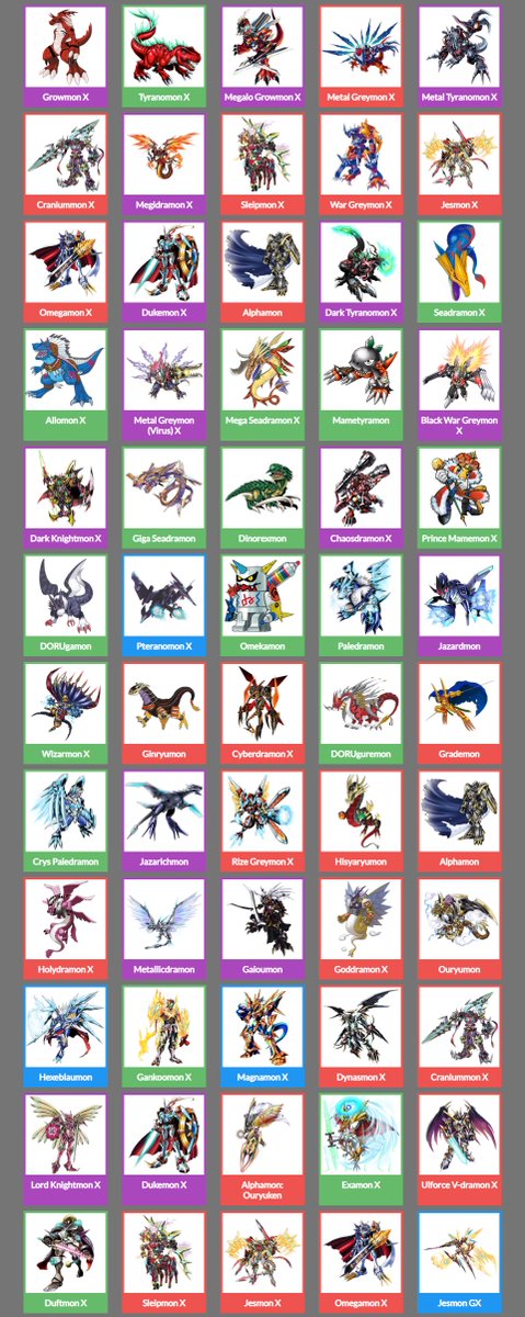 All Digimons List