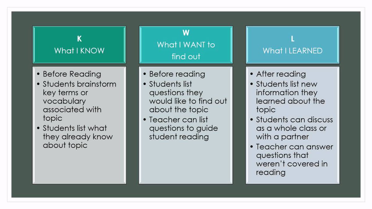 KWL Chart Effective Teacher Toolkit (With Examples) Edraw, 44% OFF KWL Chart Effective Teacher Toolkit (With Examples) Edraw, 44% OFF