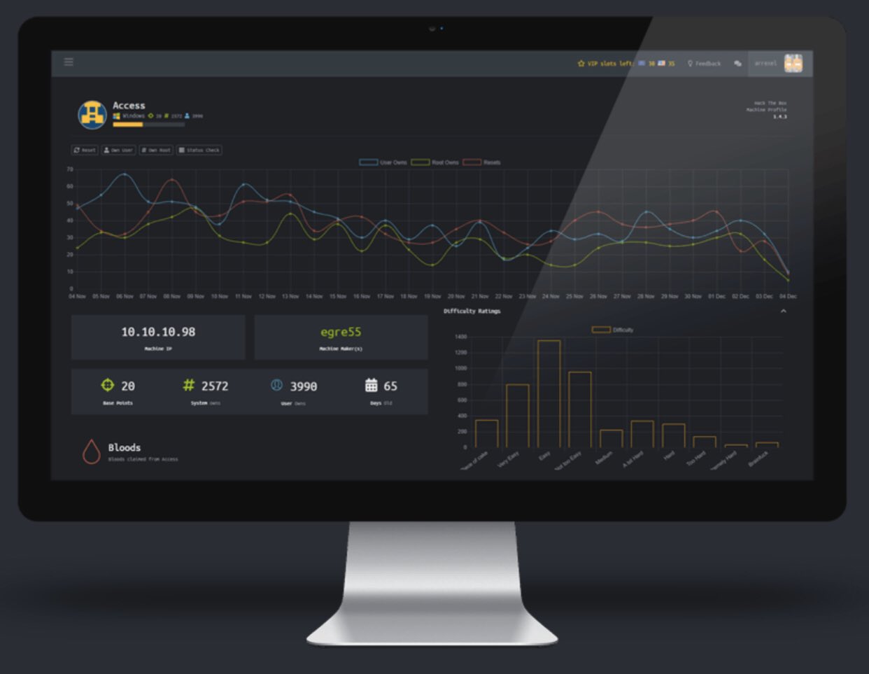 Azeria on Twitter: "If you want to learn and practice web app hacking, start with the ...