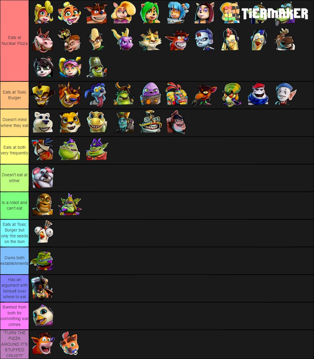 Spongebob tower defense tier list
