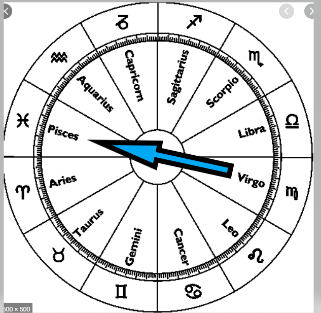 Opposite Sign Of Libra