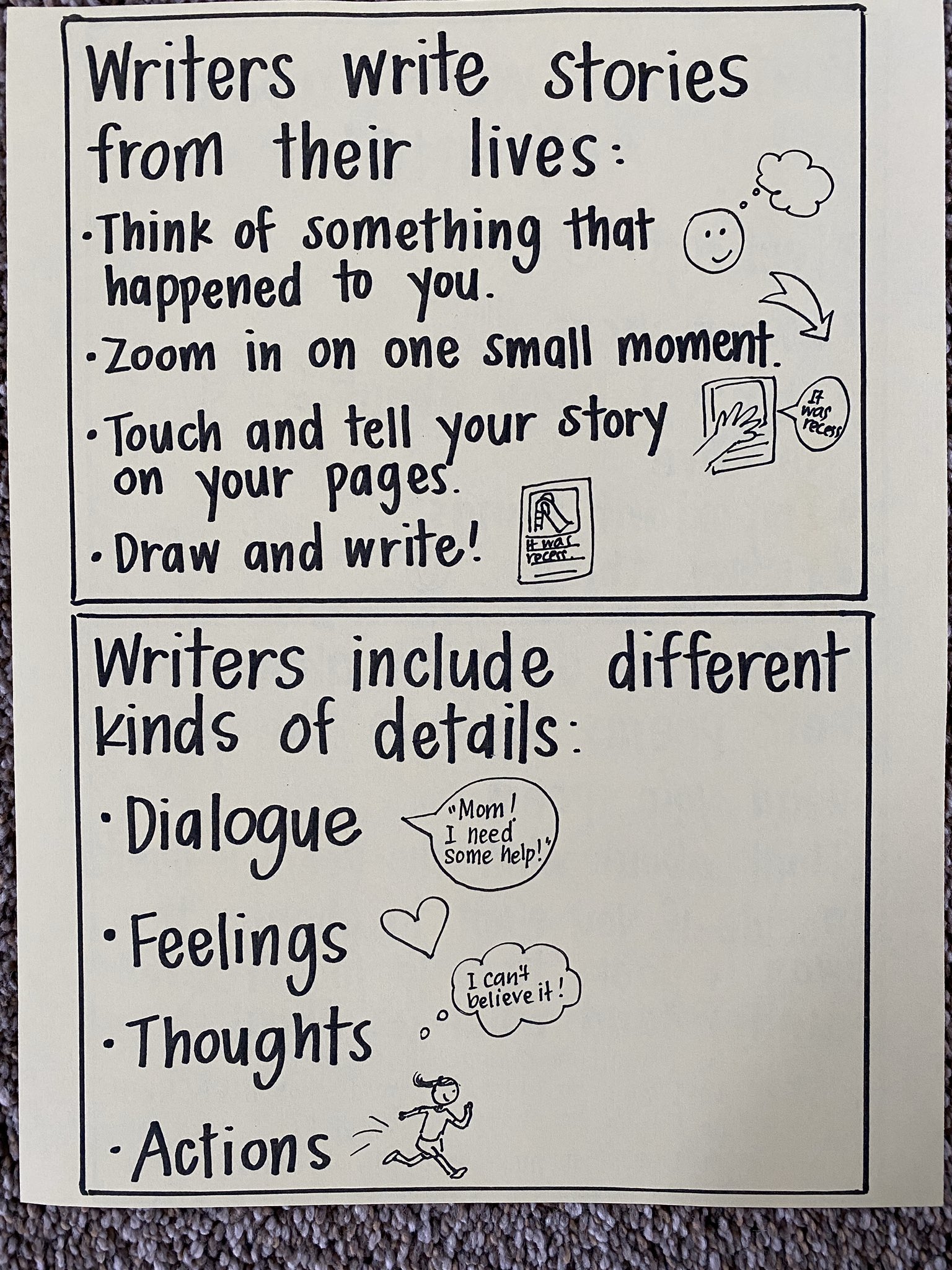Writers Workshop Anchor Charts