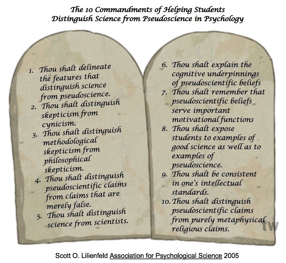 Pseudoscience Examples