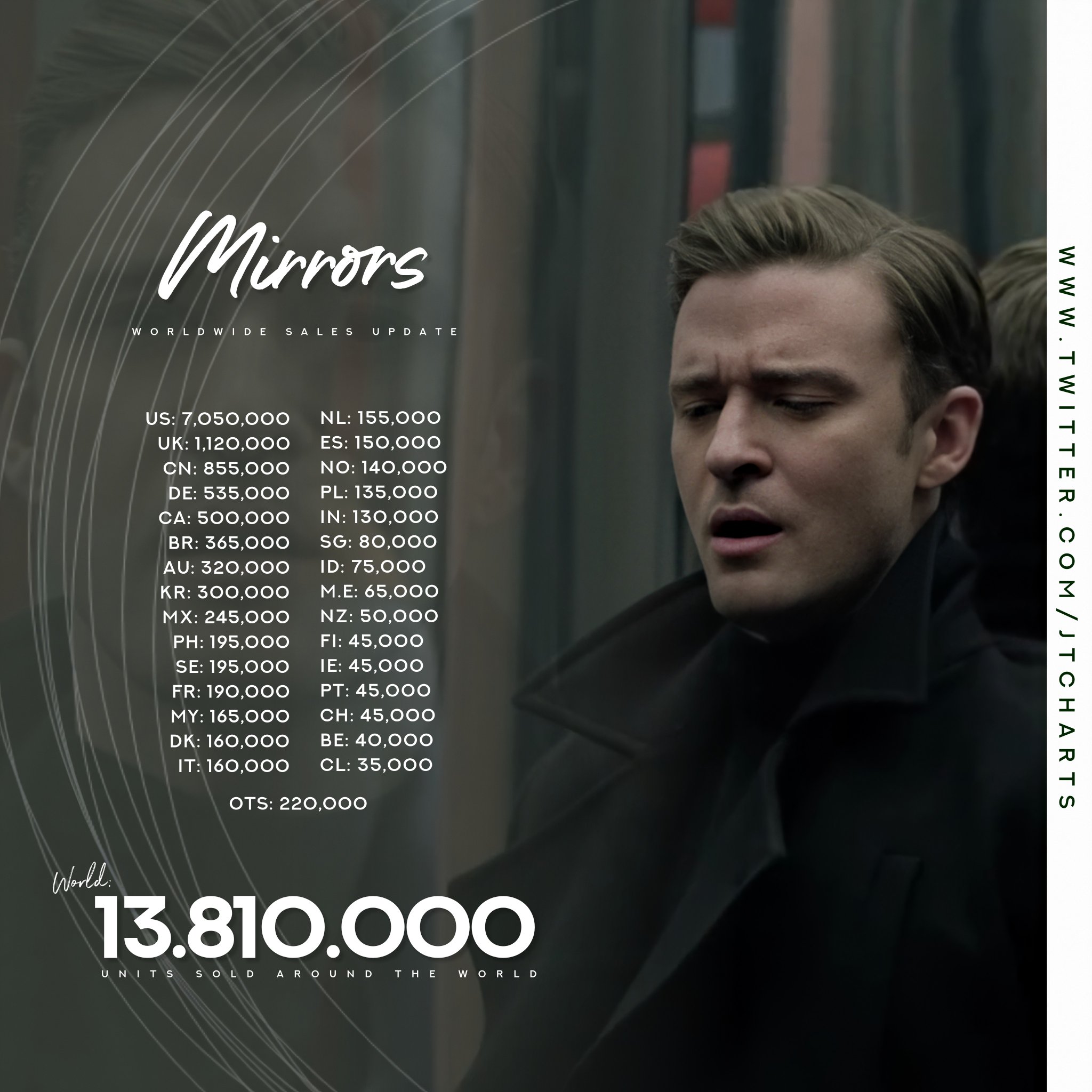 Justin Timberlake Hair Mirrors