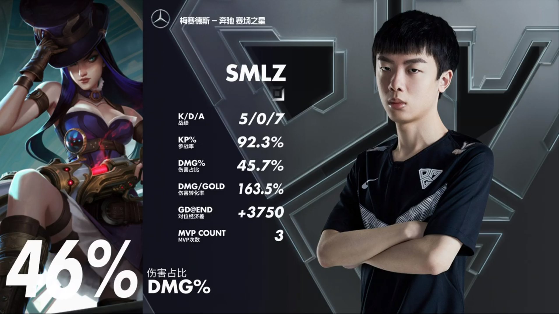 LPL on Twitter: "SMLZ back on OMG = Hyper carry ADC games. 46% of the team's damage to tie the ...
