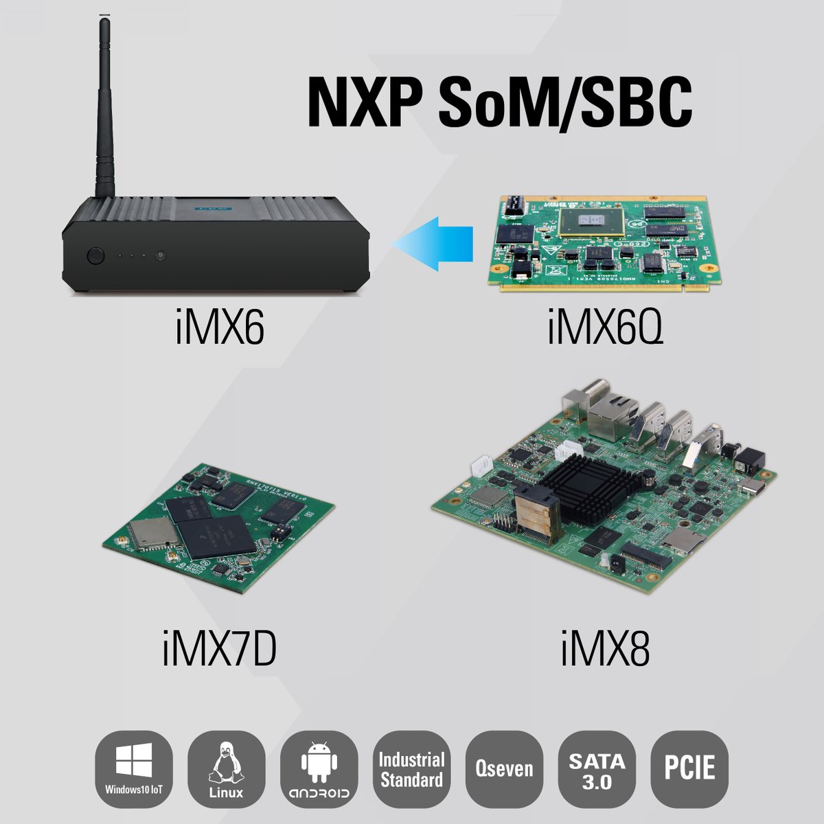 Geniatech on Twitter: "#Geniatech expands #embedded vision portfolio with a new solution ...