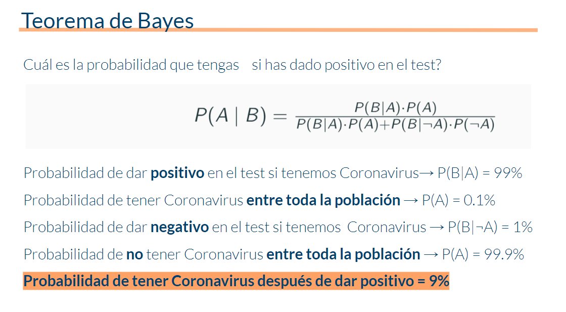 Teorema De Bayes