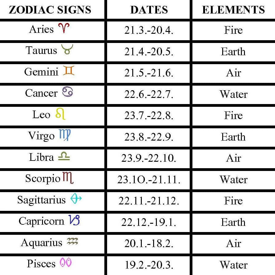 Zodiac signs elements dates - Horoscopeaz.com