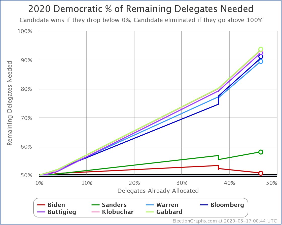 features – Election Graphs