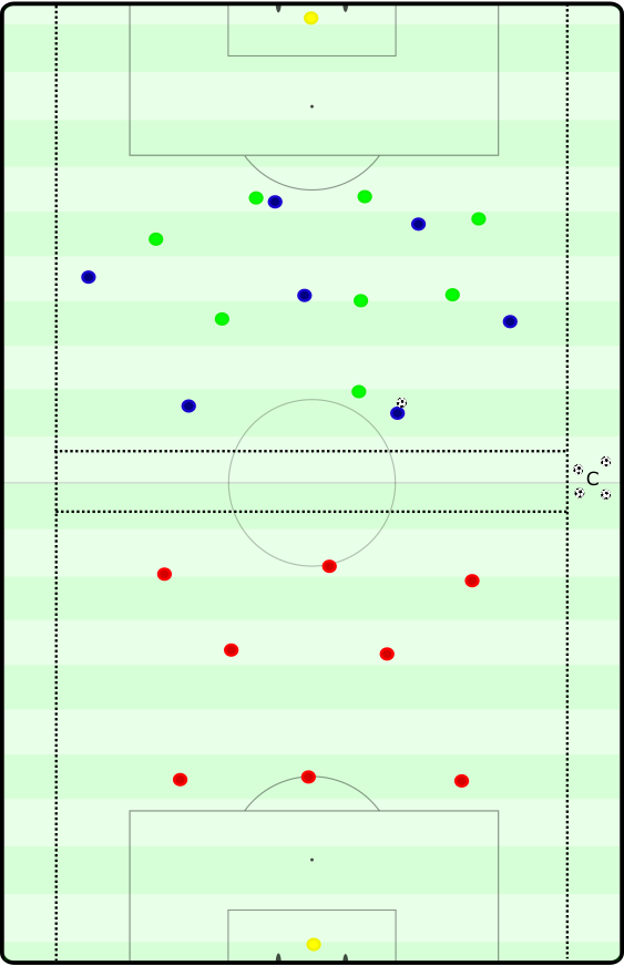 Soccer Field Diagram 8v8