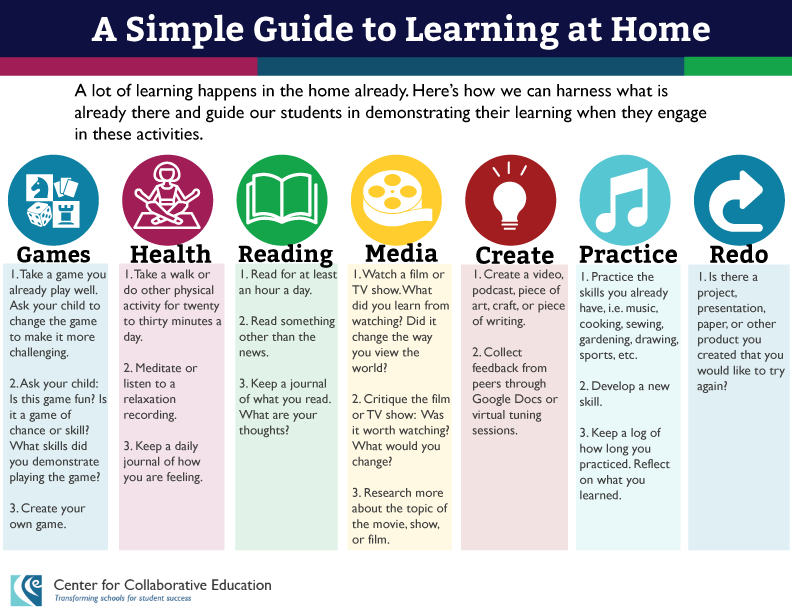Demonstrate Learning