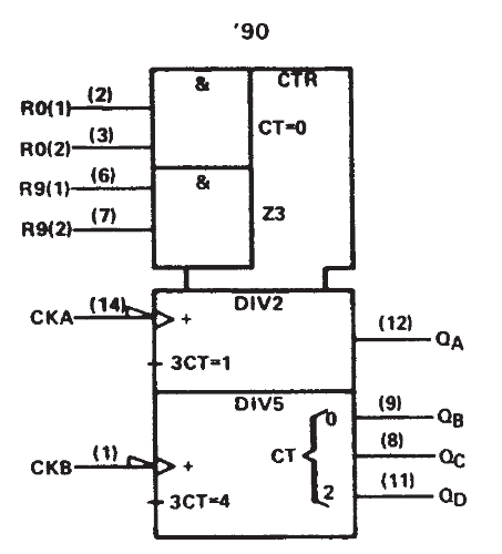 A few days ago, I found my dad’s college Digital Systems project notes ...