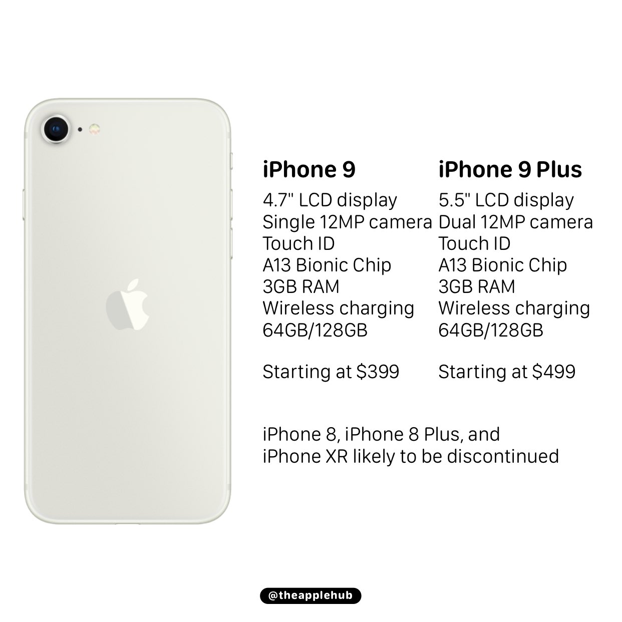 Future Iphone 9