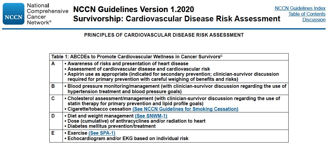 Nccn Guidelines 2021 RadioMedix & Curium Announce Detectnet™ (copper