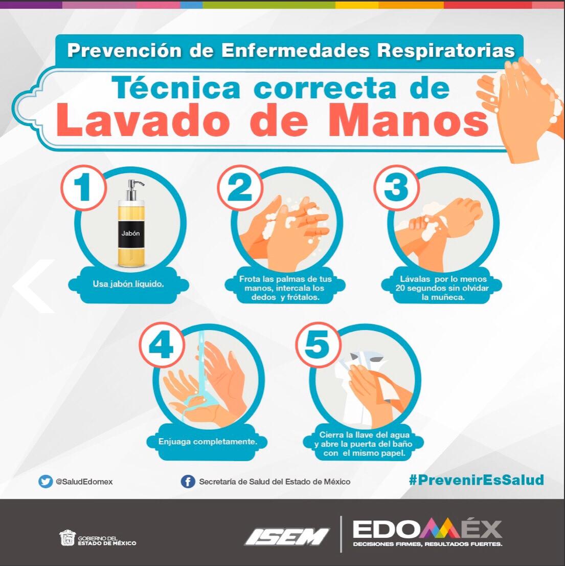 Pasos para el lavado de manos - Imagui