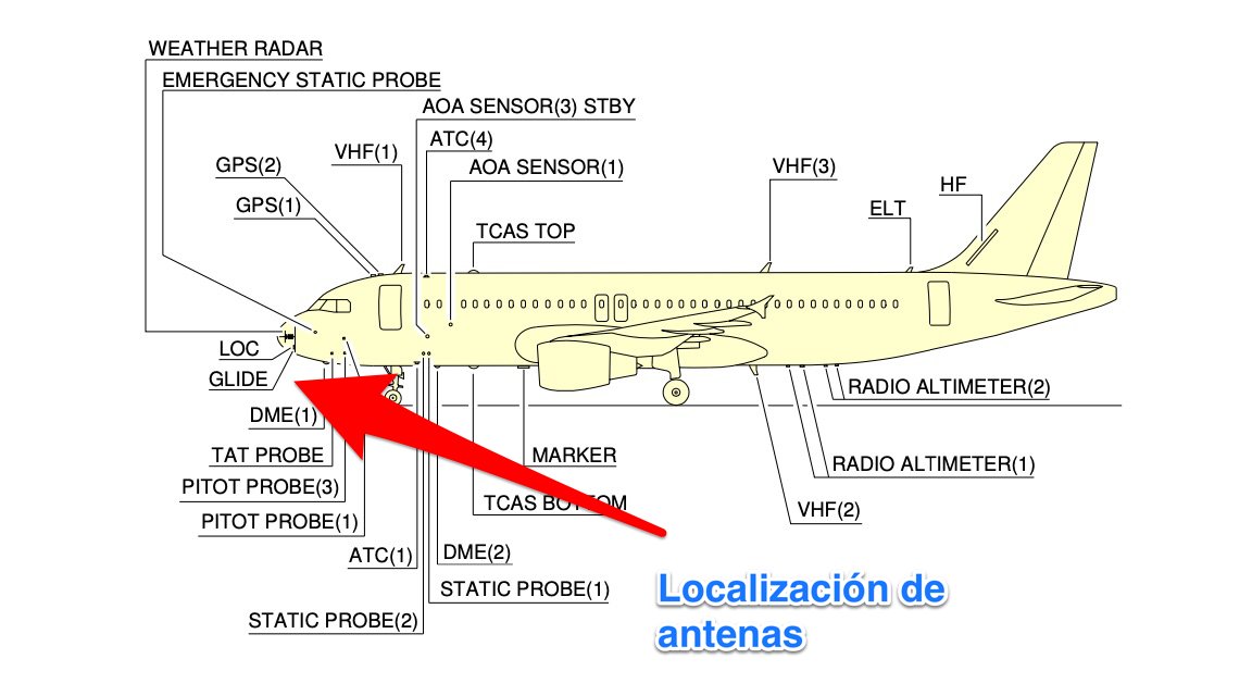 Thread by @J_Morillas: Últimamente estamos un poco en modo "mono tema ...