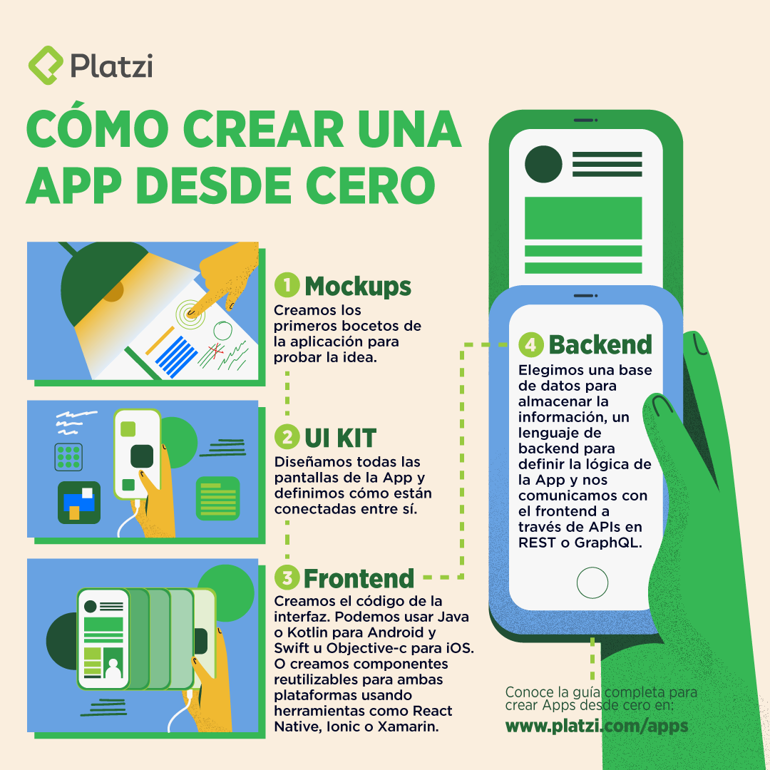 59 Top Photos Como Crear Una App Desde Cero 10 Herramientas Para